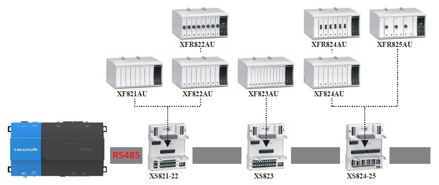 Honeywell Panelbus Treiber für JACE8000/MAC36 250 Datenpunkte | alvasys ...